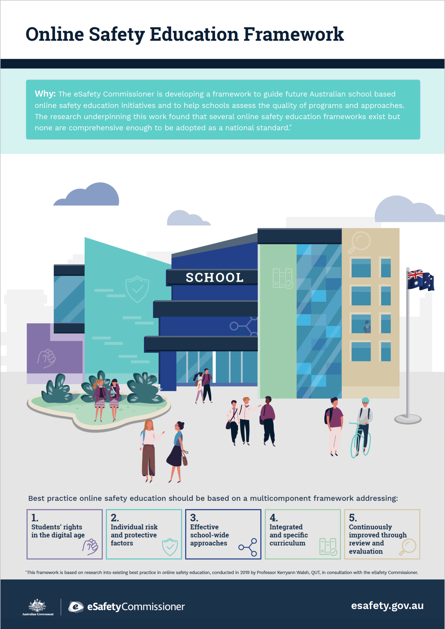 School policies and guidance | eSafety Commissioner