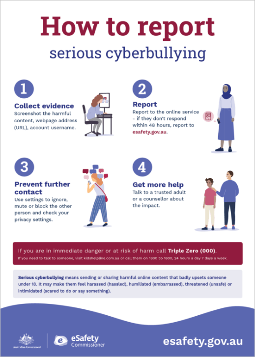 Online safety posters and conversation starters | eSafety Commissioner